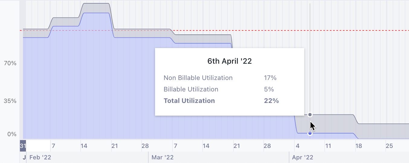 Project Forecasting Software Runn